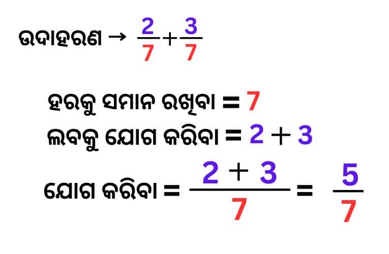 Fraction Addition In Odia | ଭଗ୍ନାଂଶର ଯୋଗ କିପରି କରାଯାଏ ? - Padhiba.com ...